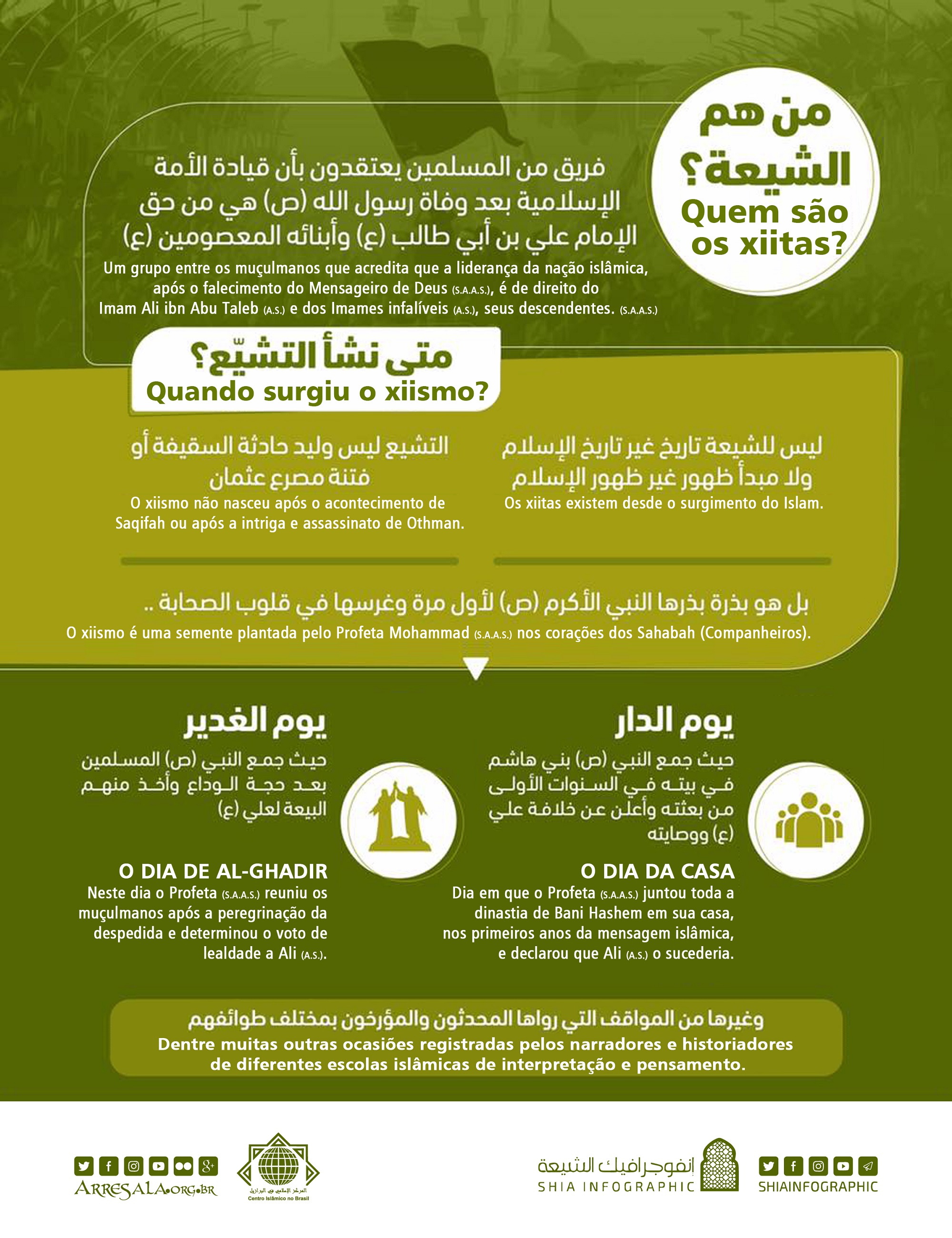 Quem são os xiitas? – Arresala – Centro Islâmico no Brasil