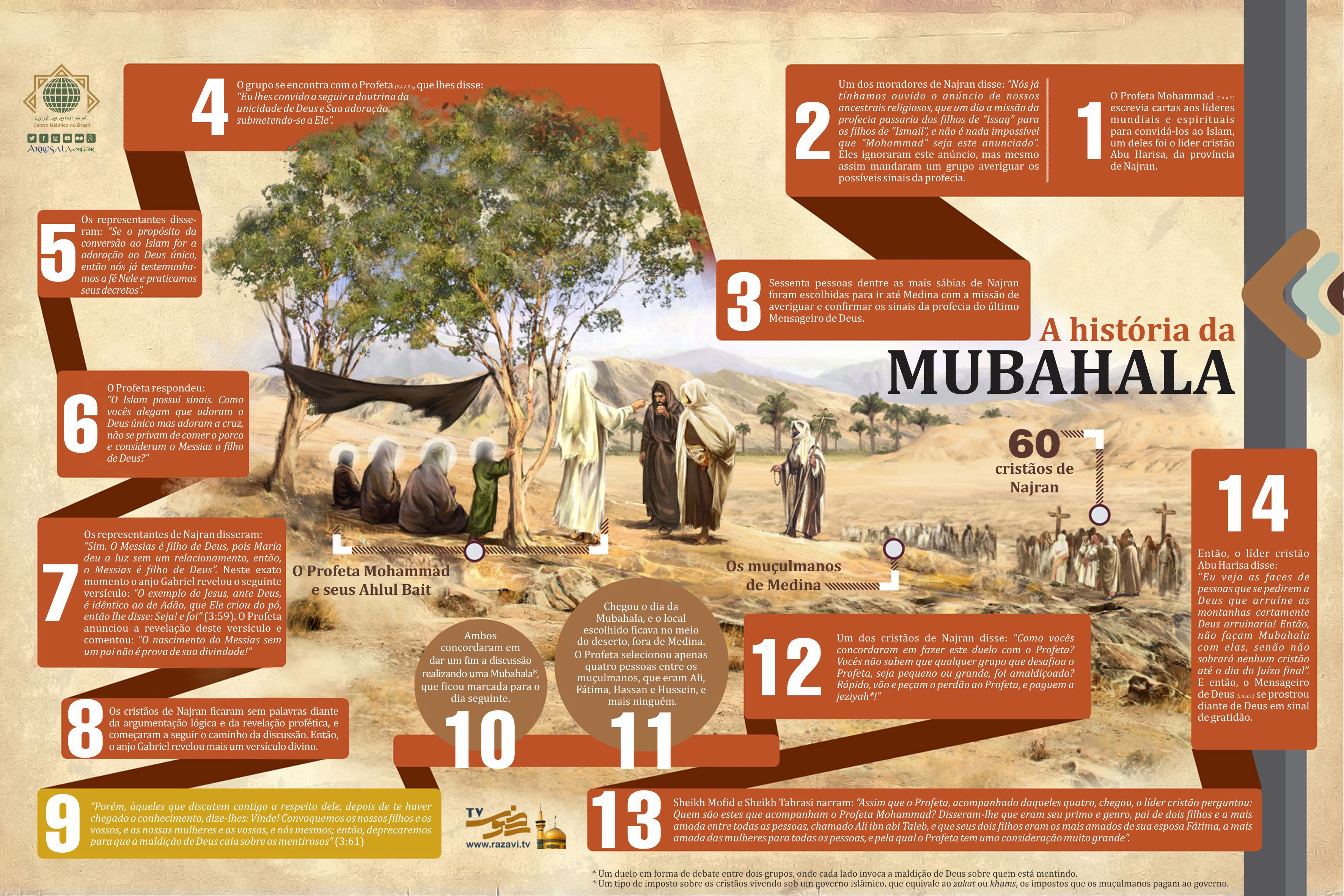 A história da Mubahalah – Arresala – Centro Islâmico no Brasil